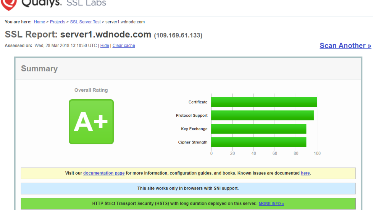 Getting an A+ rating on the Qualys SSL Test on all cPanel Domains ...